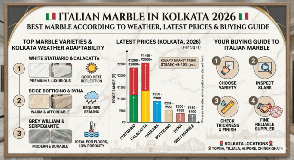 Italian Marble Price in Kolkata 2026 – Best Marble According to Kolkata ...